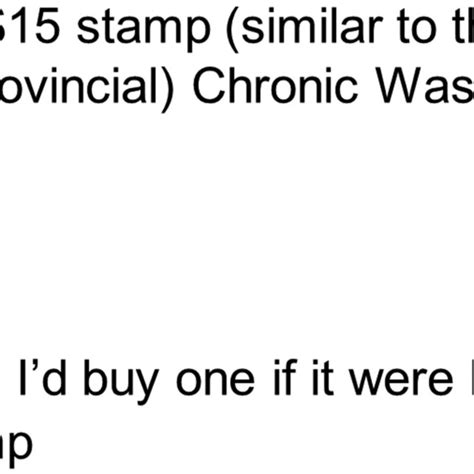 Example First Question Of Contingent Valuation Cv Download