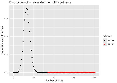Chapter 2 Introduction To Hypothesis Testing Biomedical Data Science