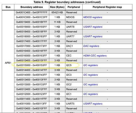 Stm32mp1yoctolinuxmd At Main · Darkqueshstm32mp1 · Github