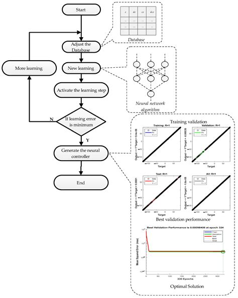 Fault Tolerant Control Strategy For Hall Sensors In Bldc Motor Drive For Electric Vehicle