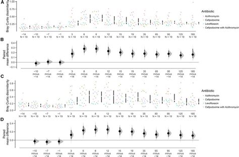 Antibiotic Perturbation In The Healthy Volunteer Microbiome Download