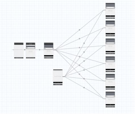 Objective C Tabbar Without Tabbar Controller Stack Overflow