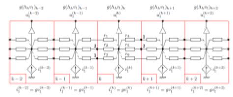 Distributed Computing For Distributed Control Michel Lenczner