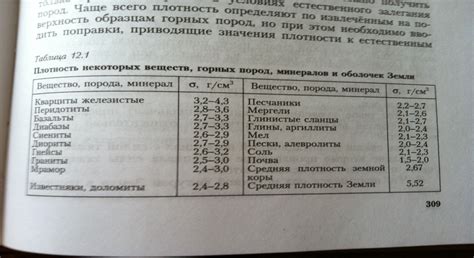 Сравнительная характеристика плотности магматических и осадочных пород ...