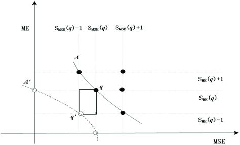 The Example Of SCD Https Doi Org Journal Pone G Download Scientific Diagram