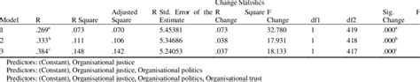 model summary of the stepwise multiple regression analysis for combined
