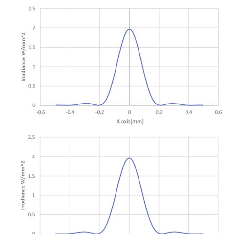 Subfloats Subfigures Not Labeled As A B Etc TeX LaTeX Stack Exchange