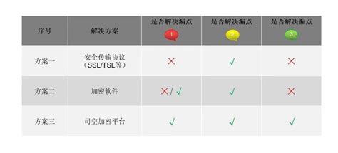 为什么你的信息会泄露这 个漏点告诉你真相 知乎