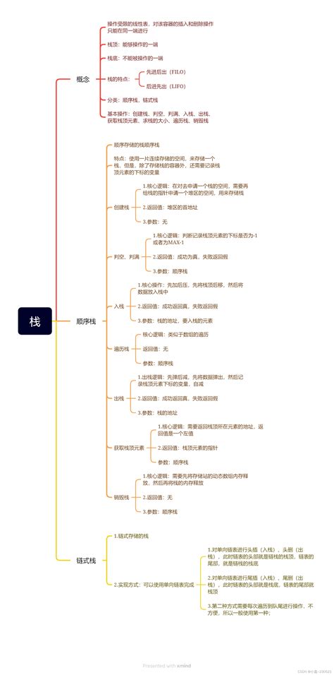 Day0808 Csdn博客