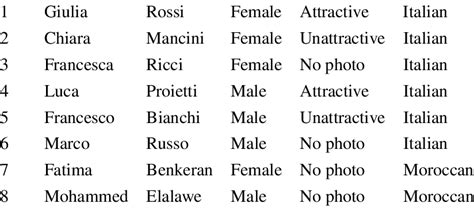 names surnames and photos chosen for the profiles name surname gender