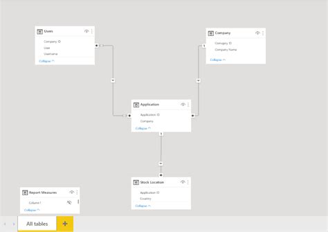 Crossfilter Join Issue Data Model Enterprise Dna Forum