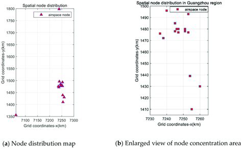 Spatial Node Distribution Simulation Diagram Download Scientific Diagram
