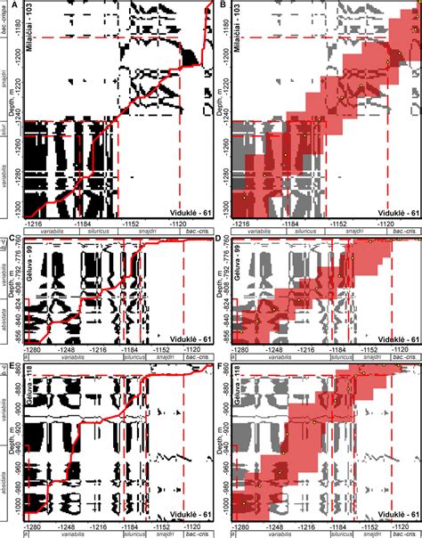 cross recurrence plots of conodont diversity data based on the