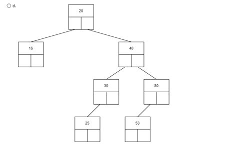 Solved Deleting Node 10 From The Tree Below Results