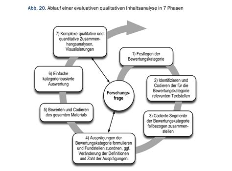 Qualitative Inhaltsanalyse Methoden Praxis Computerunterstützung