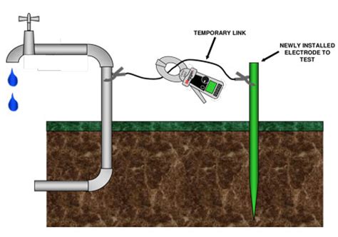Stake Less Earth Ground Testing From Cole Parmer United Kingdom