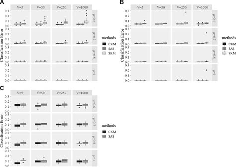 a comparison of different clustering methods for cluster recovery when