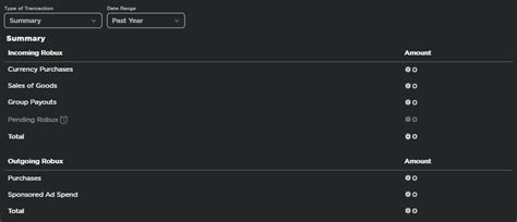 transactions page displaying 0 in all categories economy api erroring