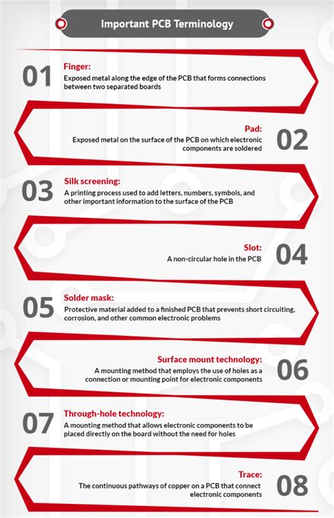Printed Circuit Boards A Guide What Is A Pcb Applications Types