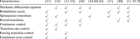 Overview Of Continuous Time Stochastic Hybrid Models Download Table