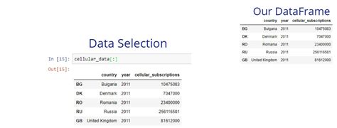Data Science With Python Intro To Loading Subsetting And Filtering