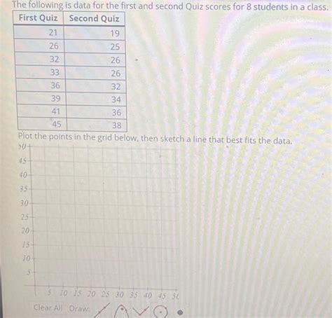 Solved Plot The Points In The Grid Below Then Sketrh A Line Chegg