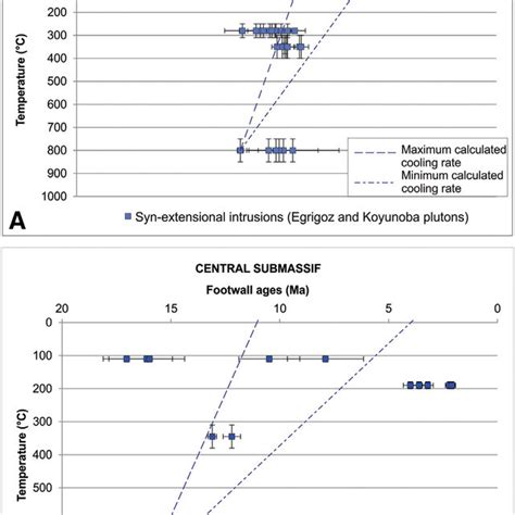 Timetemperature Diagram Showing The Cooling Paths For The Download Scientific Diagram