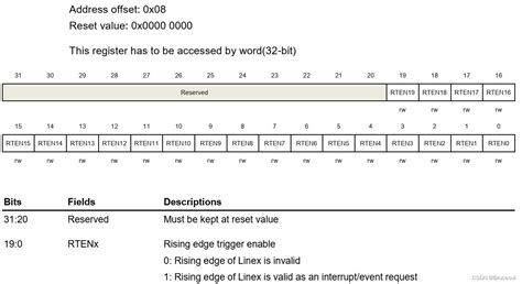 Embedded Gd32 Development Guide Chapter 6 Key Programmer Sought