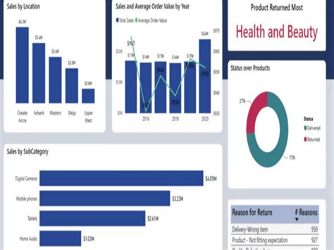 Customized Power BI Dashboards For KPI Tracking And Performance Monitoring Upwork