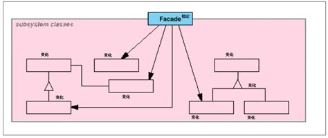 5 接口隔离 1 门面模式 Facade Qwertzxc 博客园 5 接口隔离 1 门面模式 Facade Qwertzxc 博客园