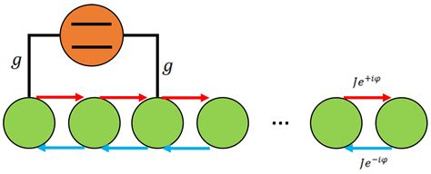 Non-Markovian Dynamics of Giant Atoms Embedded in an One-Dimensional Photonic Lattice with ...