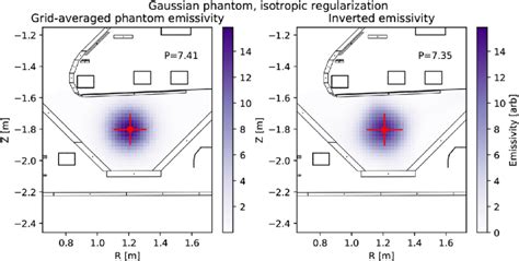 A Phantom With A Bi Variate Gaussian Emissivity Profile Left And The