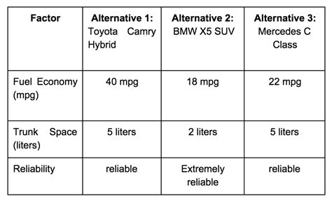 Guía Paso A Paso Para La Aplicación De La Elección Por Ventajas Cba