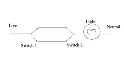 Solved Light Switch We Want To Program A 2 Way Light Swit