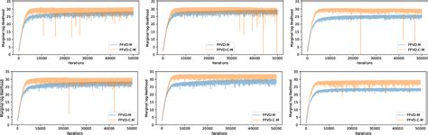 Figure 6 From Free Form Variational Inference For Gaussian Process