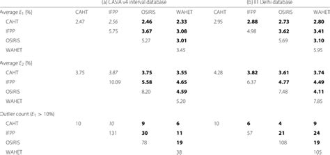 Test Set Segmentation Errors Comparison With Ground Truth For