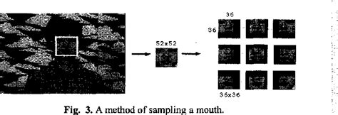 Figure 1 From Verifying Detected Facial Parts By Multidirectional Associative Memory Semantic