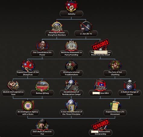 A Preview On A Totalist Kmt Path From Kaiserredux Rkaiserreich