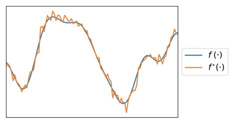 Misspecified Gaussian Process Bandit Optimization Ilija Bogunovic
