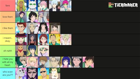 Saiki K Characters Tier List Community Rankings Tiermaker