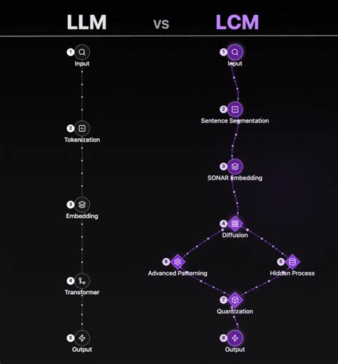 2025 is the year of lcms and not llms meta has announced a new… ekue