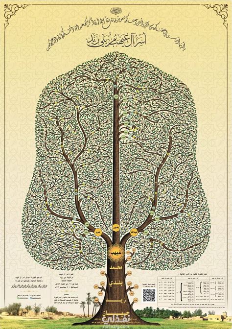 تصميم شجرة عائلة مشجر مشجرة انساب نفذلي