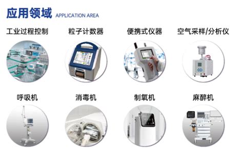 Mems热式气体流量传感器及其选型
