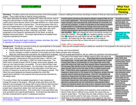 Design And Construction Of Passive RC Filters For Audio Frequency Discrimination Study Guides