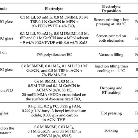 Example Of Shear Thinning Behavior In Polysiloxane Based Gel Download Scientific Diagram