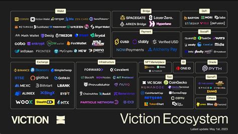 Viction Aprils Highlight