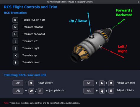 Mouse & Keyboard control layout for Kerbal Space Program - Enhanced Edition (PS5/Xbox Series X|S ...