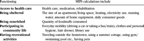 What Is Included In The MIPS Calculations Download Table