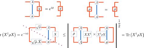 Matrix Product State Semantic Scholar