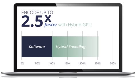 Hevch265 Codec Video Encoder And Decoder Sdks Mainconcept